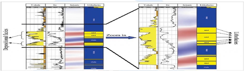 Well log calibration to seismic data - Gulf Center for Petroleum Consulting & Services